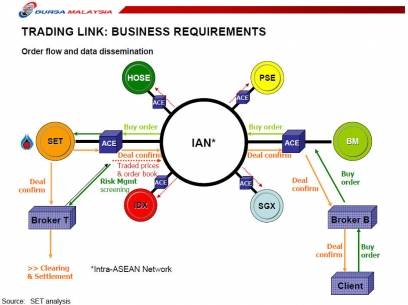 ASEAN Trading Link การลงทุนข้ามพรมแดน...โอกาสและทางเลือกใหม่ของนักลงทุน ...