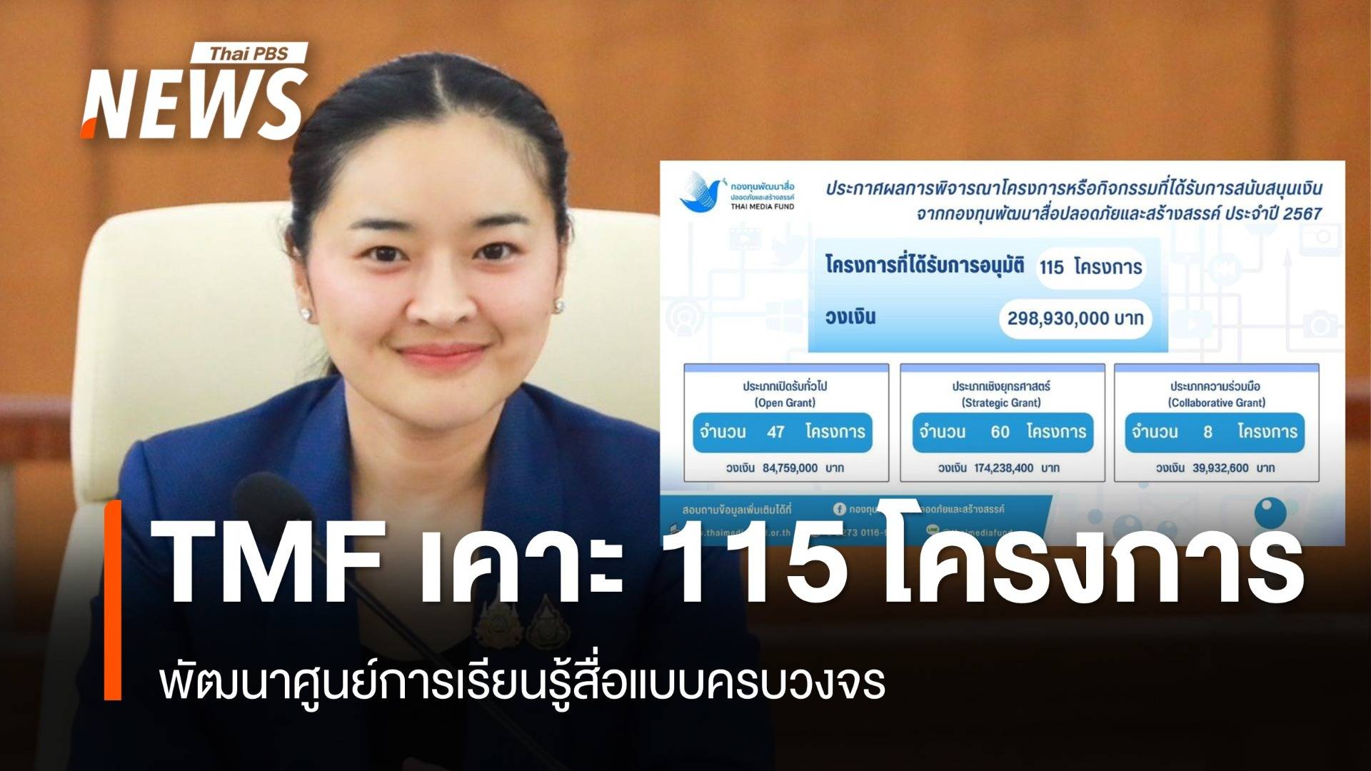 ประกาศผลพิจารณาโครงการ-กิจกรรมทุนสนับสนุนเงินจาก TMF 2567 | Thai PBS News ข่าวไทยพีบีเอส
