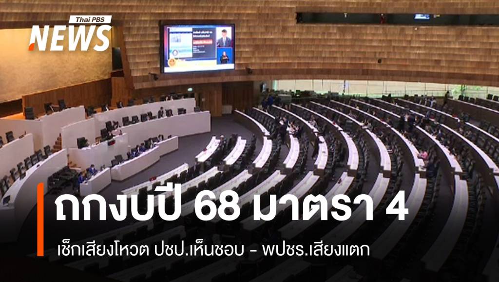 เช็กเสียงโหวตมาตรา 4 ถกงบปี 68 ปชป.เห็นชอบ - พปชร.เสียงแตก | Thai PBS News ข่าวไทยพีบีเอส