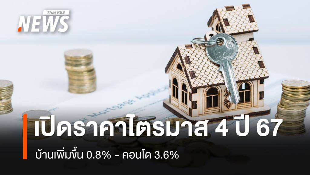 REIC เผยไตรมาส 4 ปี 67 ราคาบ้านเพิ่มขึ้น 0.8% - คอนโด 3.6% | Thai PBS News ข่าวไทยพีบีเอส