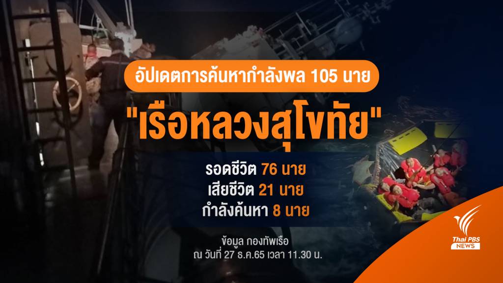 ทร. พบอีก 2 ร่าง ยืนยันตัวบุคคลได้แล้ว 18 นาย - เร่งค้นหาอีก 8 | Thai PBS News ข่าวไทยพีบีเอส