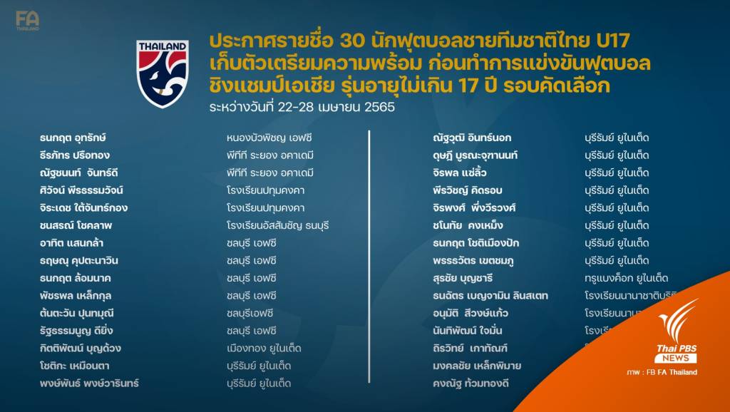 เปิดรายชื่อ 30 นักเตะไทยรุ่น U17 สู้ศึกชิงแชมป์เอเชีย รอบคัดเลือก ...