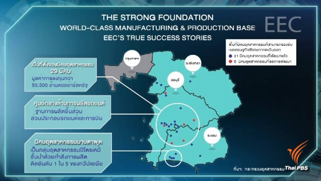เอกชนห่วงนักลงทุนขาดความเชื่อมั่น EEC | Thai PBS News ข่าวไทยพีบีเอส